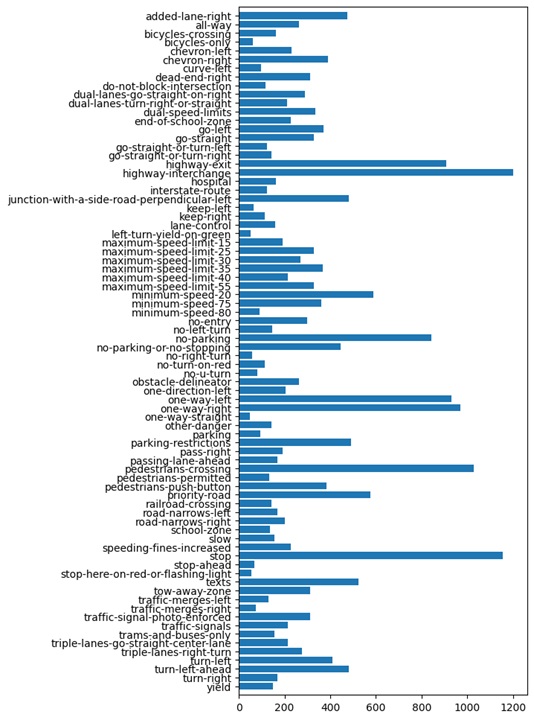 GT-CS7641 Project | TraffiCluster: Clustering Traffic Signs