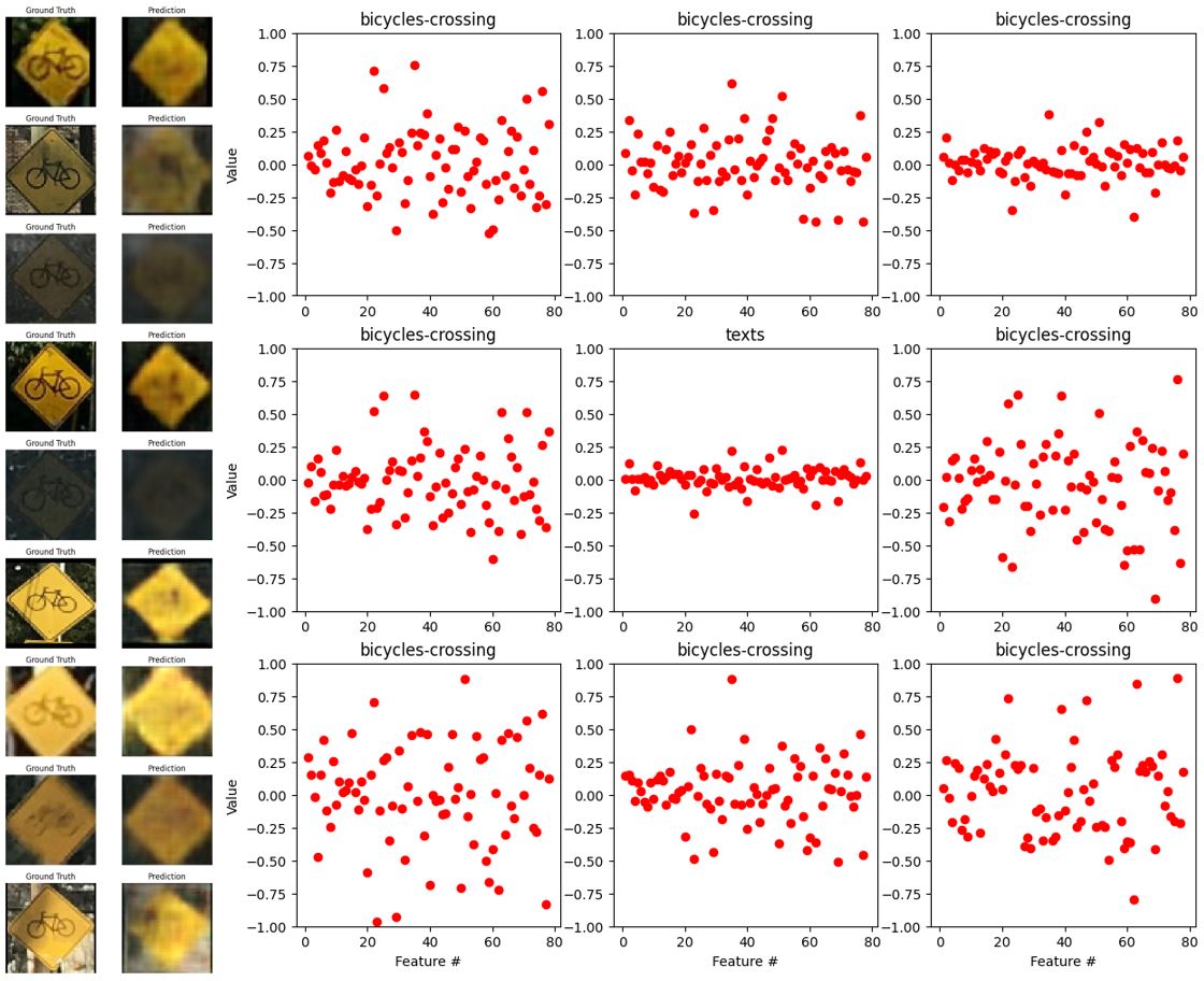 GT-CS7641 Project | TraffiCluster: Clustering Traffic Signs